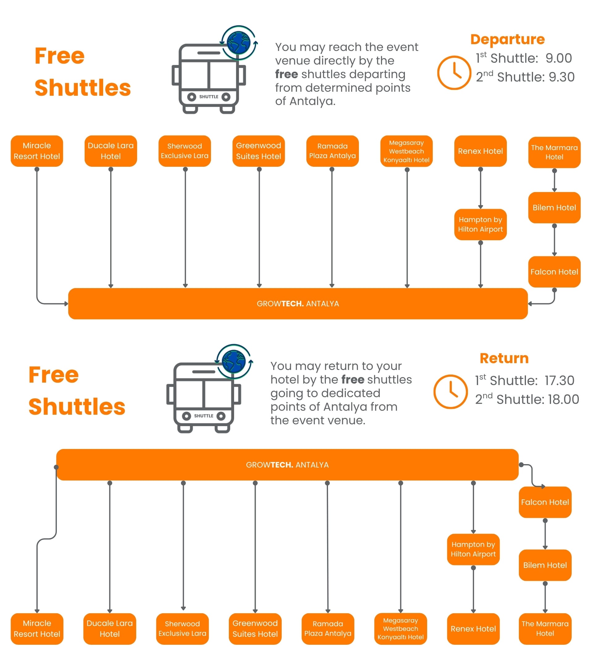 Growtech Antalya 2025 Growtech